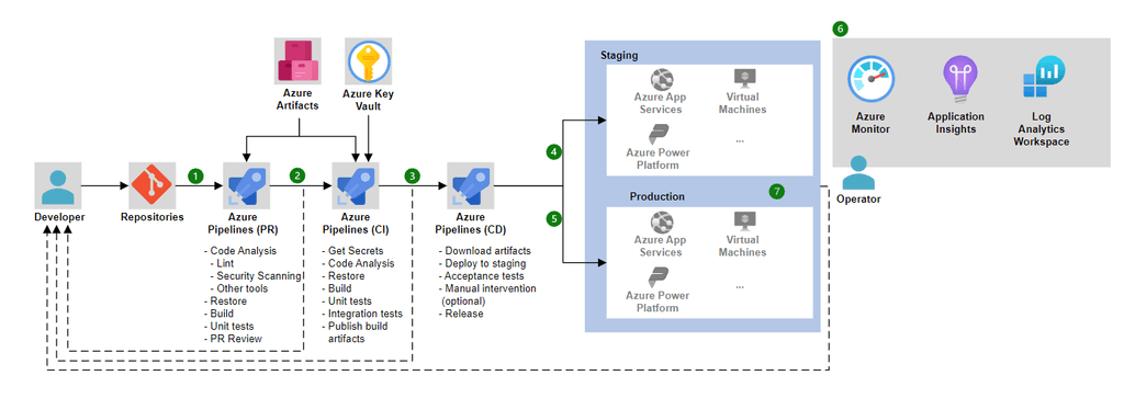 How to Build a DevOps Project Step by Step: A Comprehensive Guide for ...