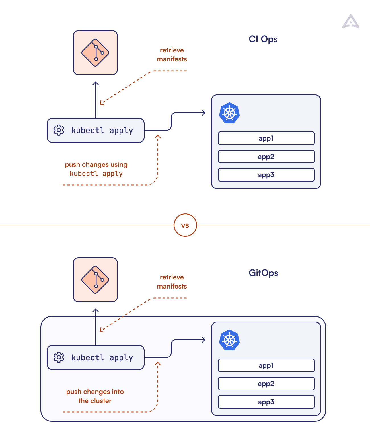 Ultimate Argo CD Security for Enterprise Kubernetes Deployments