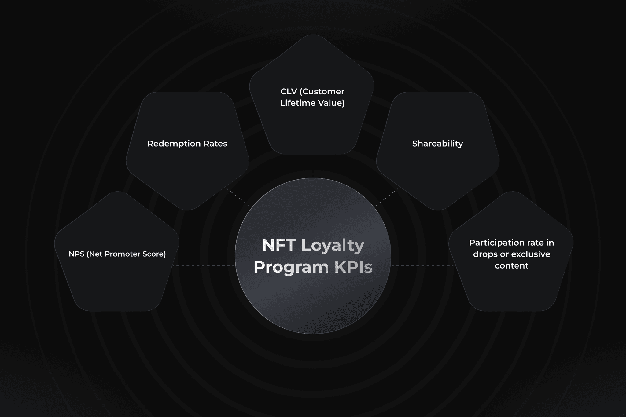 NFT Loyalty Program: Complete 2026 Guide for Beginners | Enable3