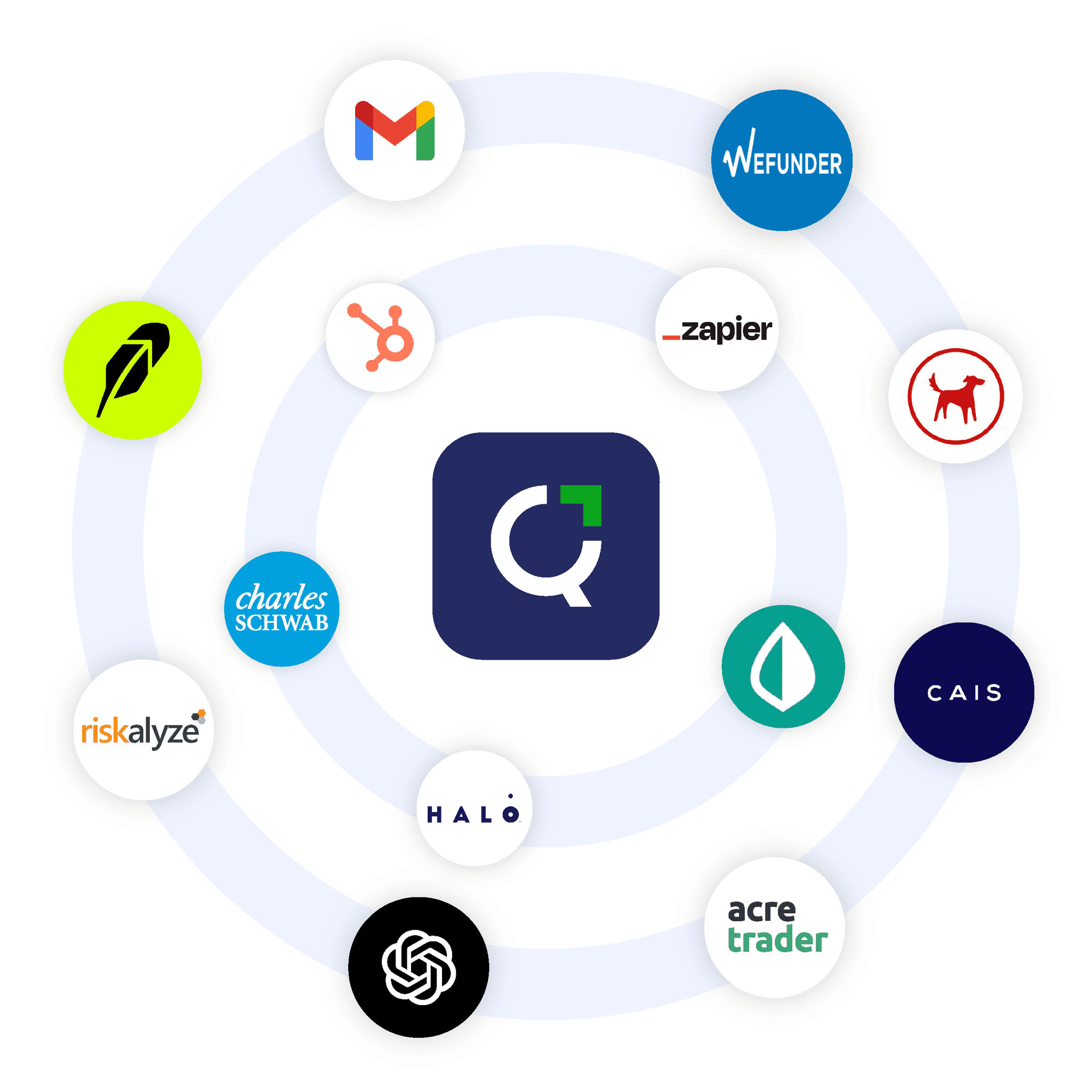 Quanto – AI Asset Management