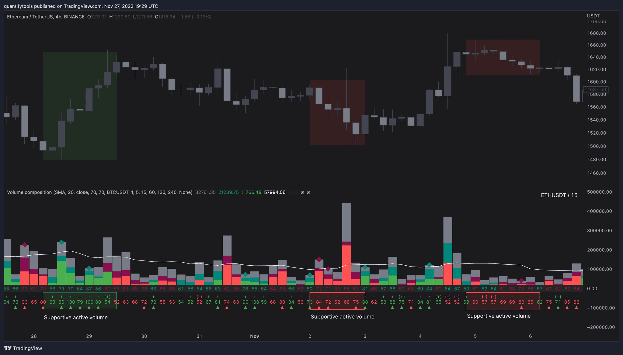 Volume composition Tutorial | Resources