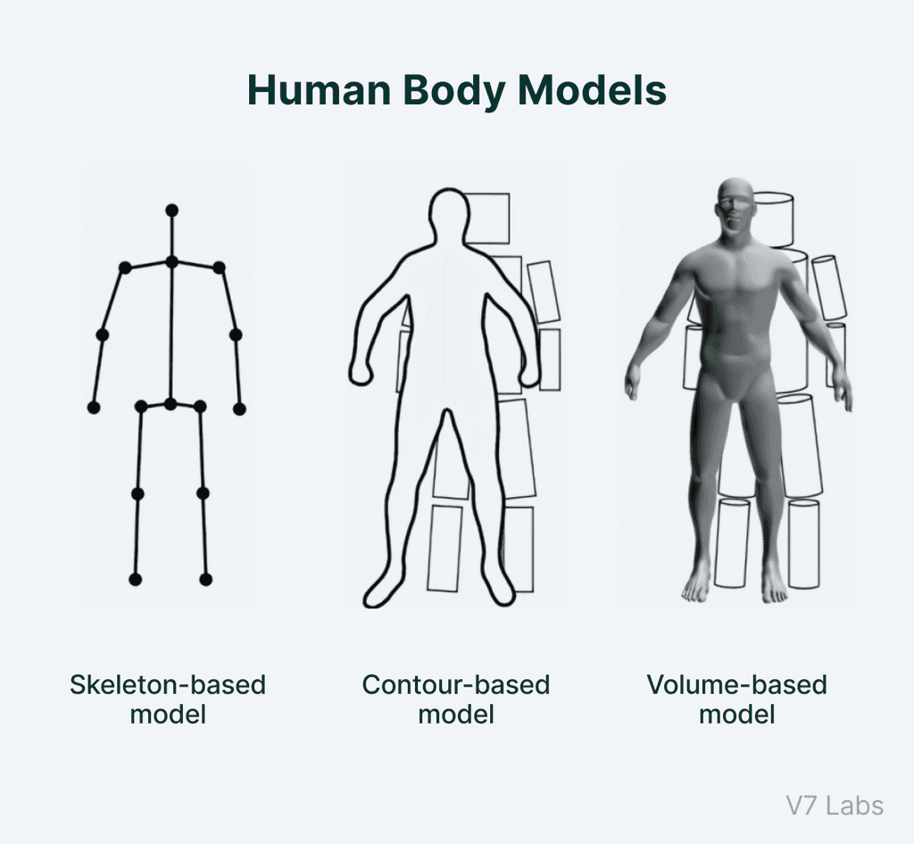 Human Pose Estimation: Deep Learning Approach [2024 Guide]