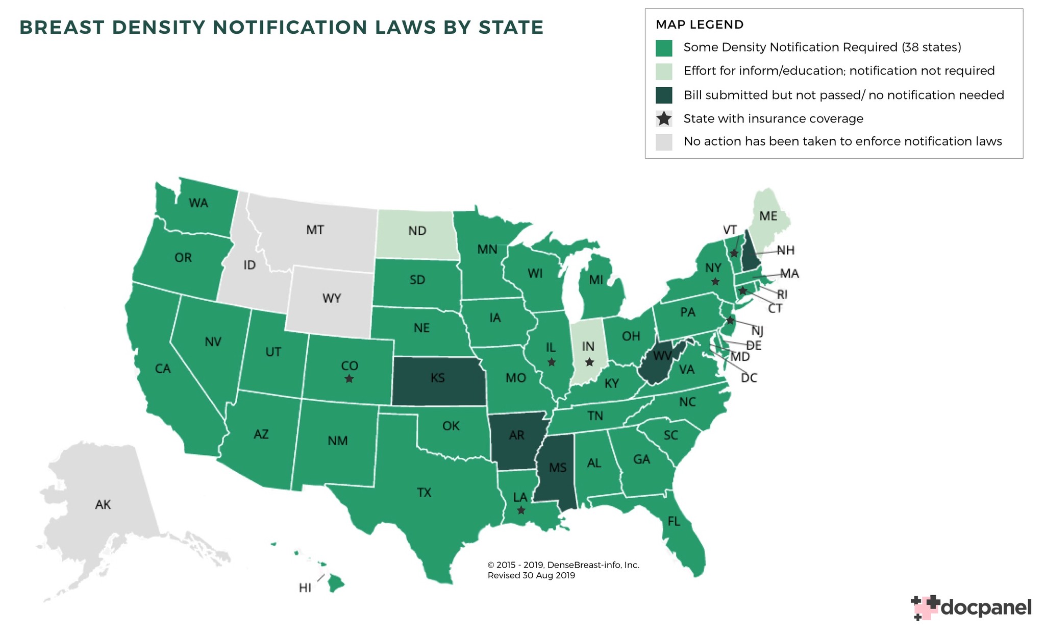 Fibroglandular Density – What Every Woman Should Know | Docpanel