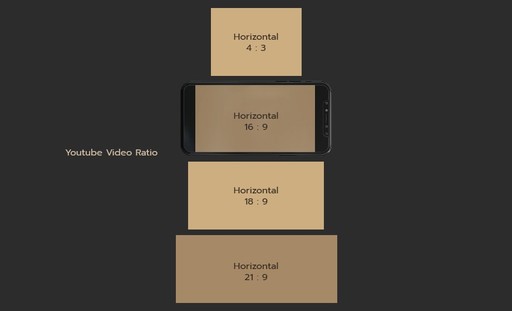 Youtube Size Guide: Video, Cover, Thumbnail [Updated 2025]