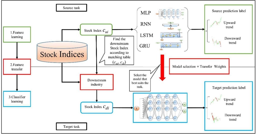 Transfer Learning: Harnessing the Power of Pre-Trained Models for ...