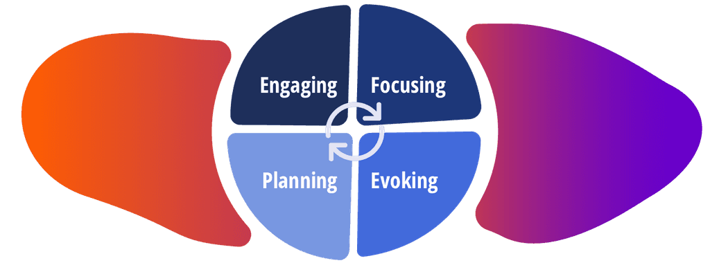Motivational Interviewing (MI): The Goal and Processes of MI - Octane