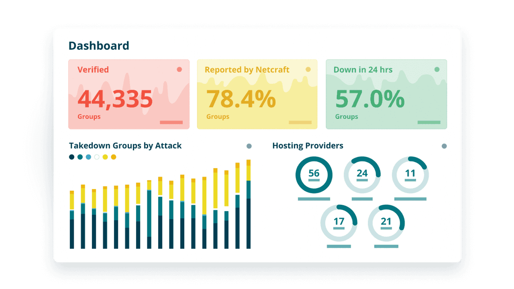 Why Netcraft - Market-leading, End-to-End Solution for Detecting ...