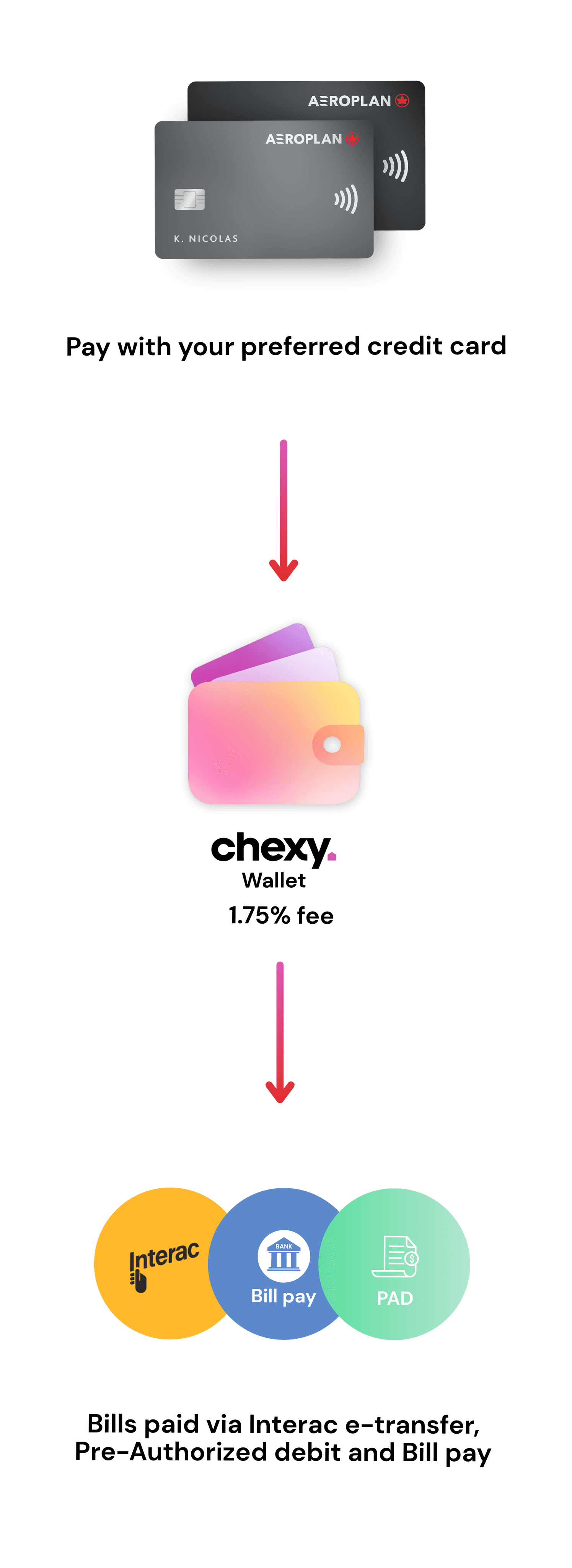 Earn points with Chexy and Aeroplan