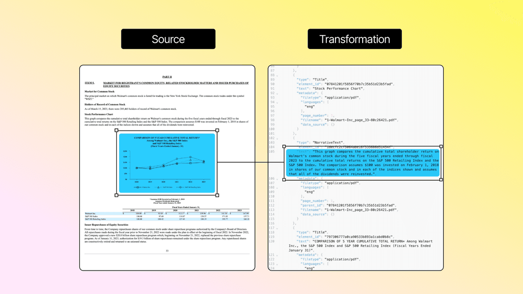 How to Build an End-to-End RAG Pipeline with Unstructured’s API – Unstructured