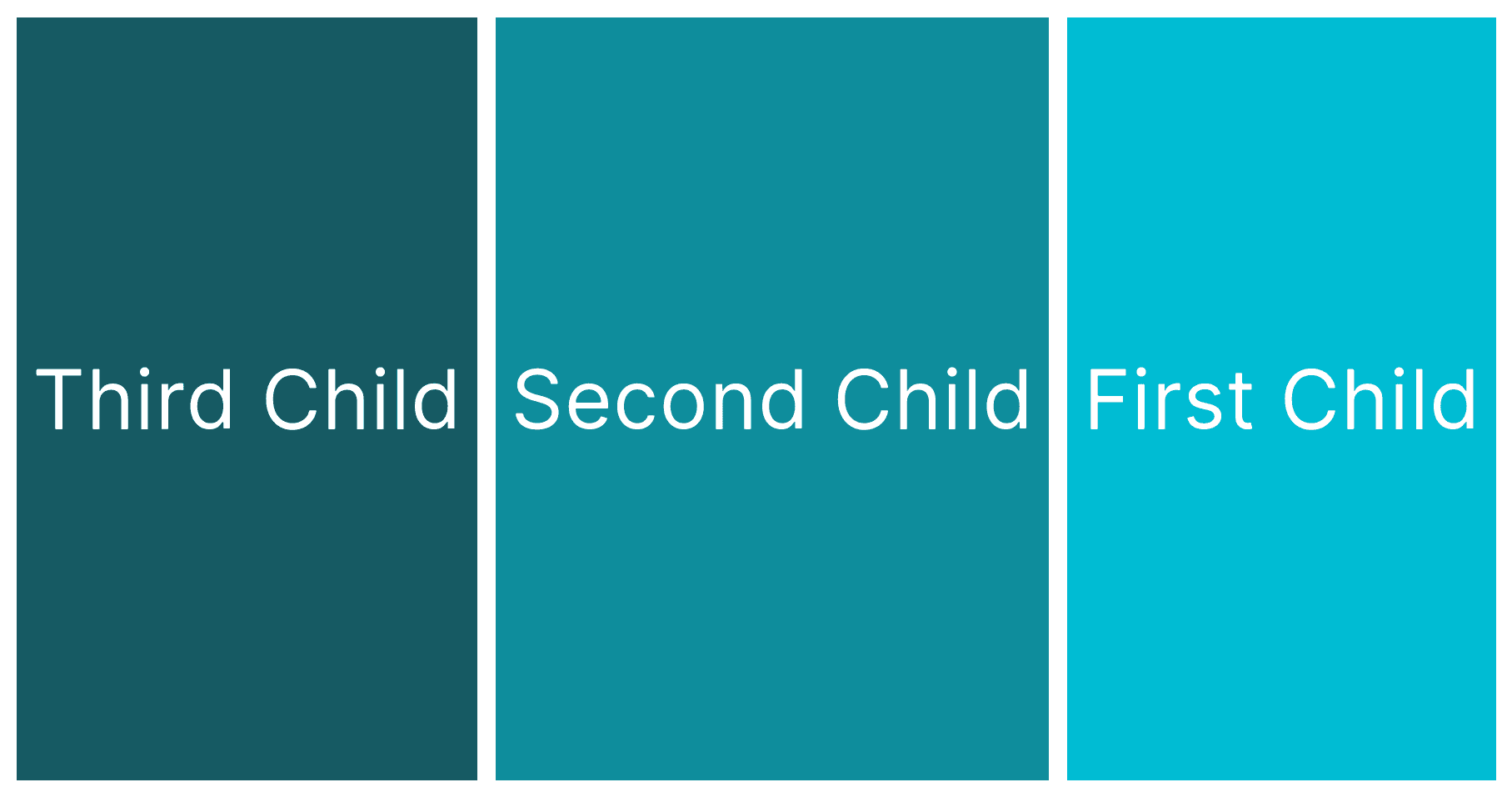 Design a grid style inventory window with UI Toolkit - What Up Games