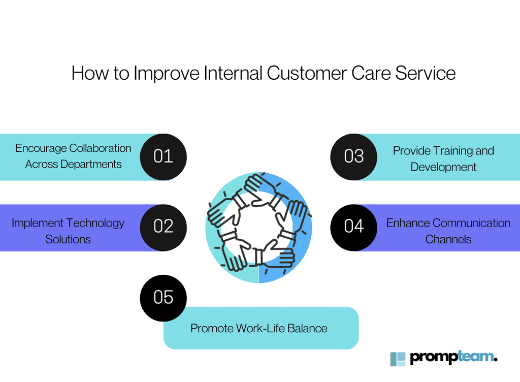 What is Internal Customer Service and How to Improve It