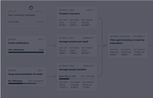 DoubleLoop – Develop an impact-oriented strategy