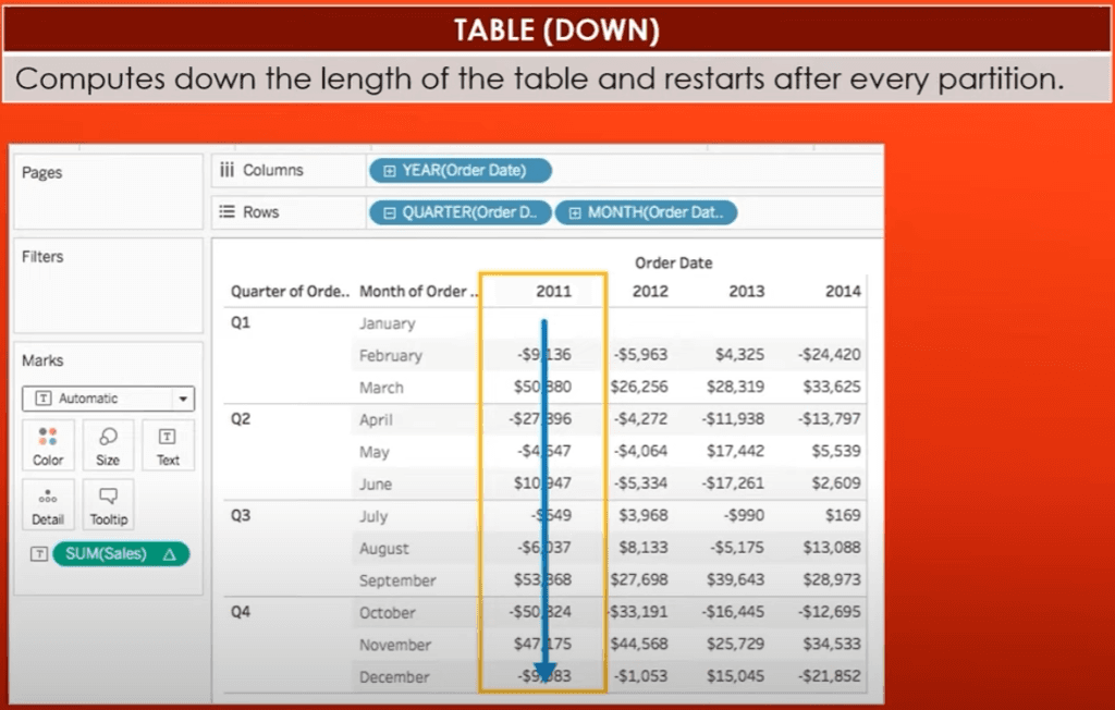 Tableau: Table Calculations