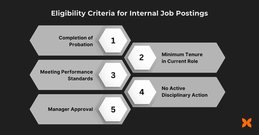 Internal Job Posting Policy: Download Free Sample Template