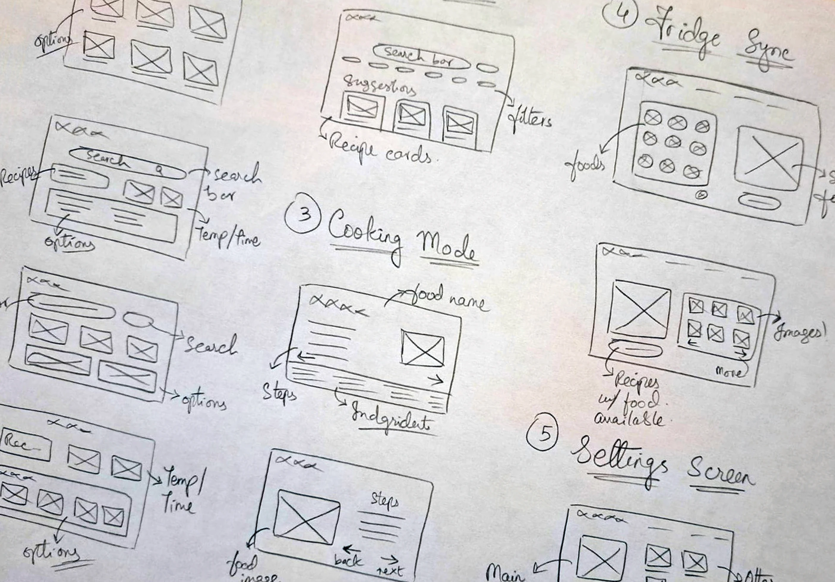 Chefie, your personal kitchen companion - Portfolio project