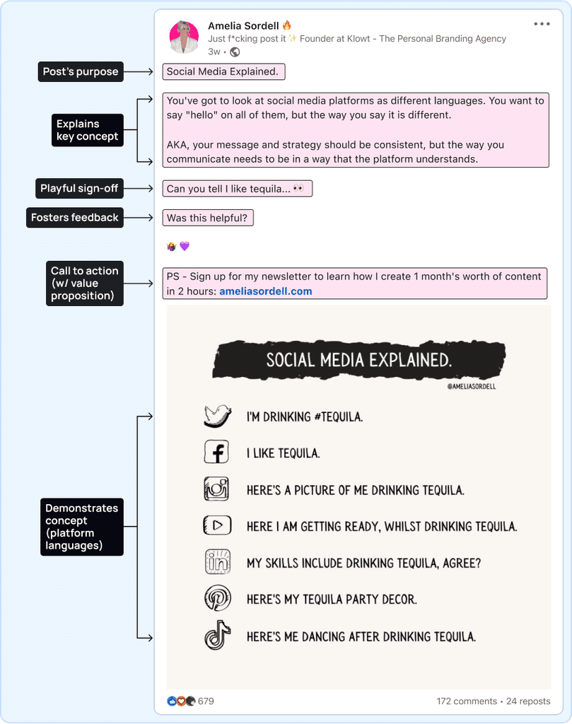 160 LinkedIn Post Templates (With Real Examples) - Kleo