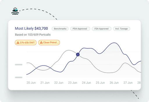 Manage Port Calls | Marcura | Port Call & Voyages