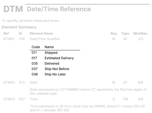 Getting started with the X12 file format