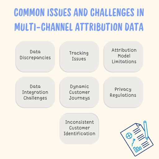 Resolving Inconsistencies in Multi-Channel Attribution Data