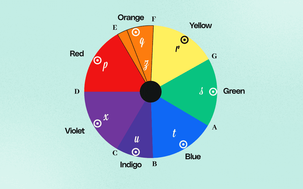 Why does the Rainbow have 7 colors?
