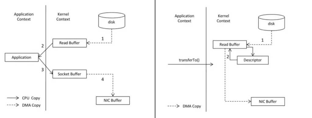 What is the Schema Registry and why do you need to use it?
