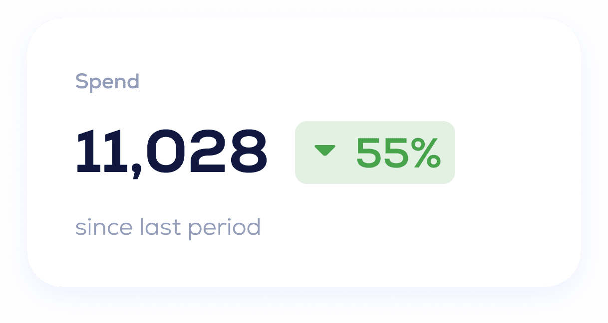 inploi | Reporting and Analytics | Understand the people behind the clicks