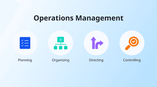 Operations Management: Examples, Benefits, and More | Lark Blog