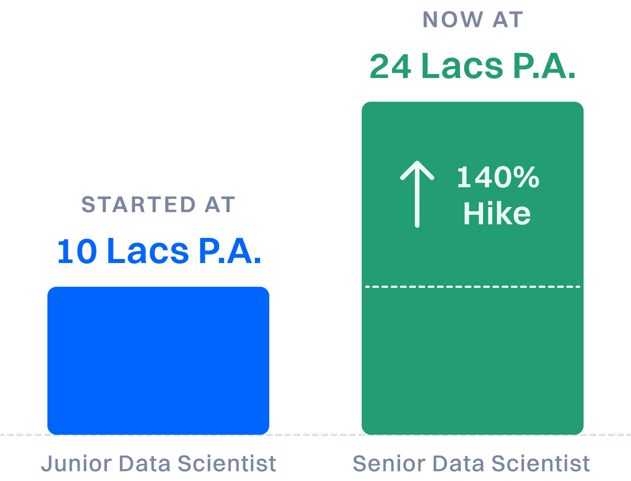 Professional Certificate Course in Data Science - Newton School