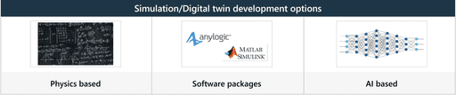 Digital twin vs. simulations: the quick cheat sheet - Fractal Analytics