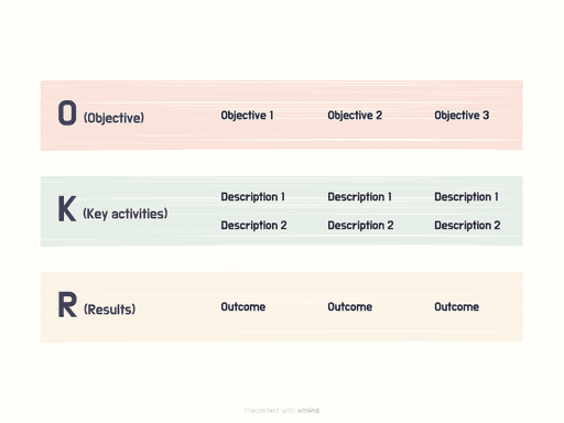 What Is OKR Framework: Definition and Examples