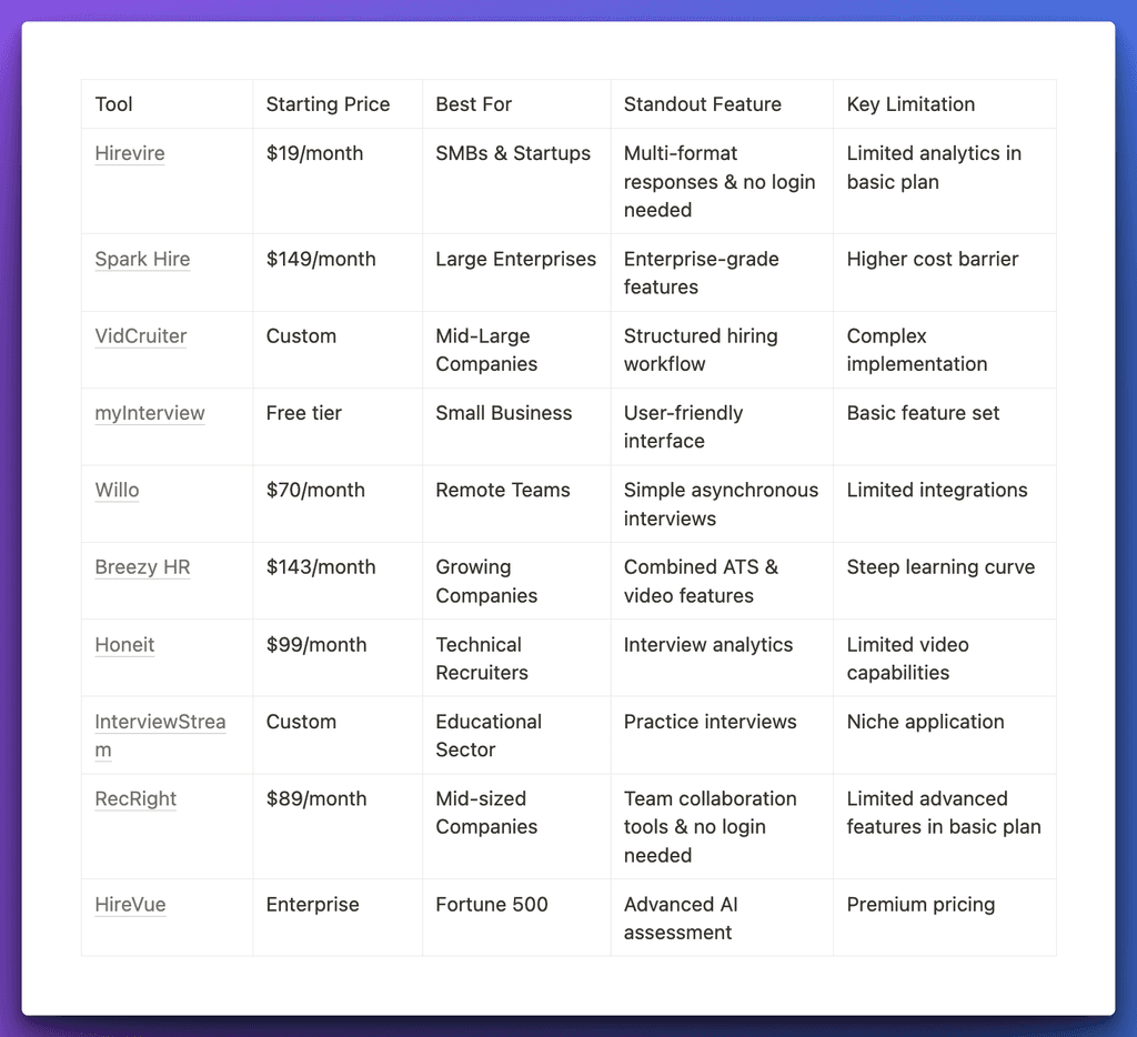 Top 10 Best AI Screening Tools for Recruiters (Free + Paid) in 2025 ...