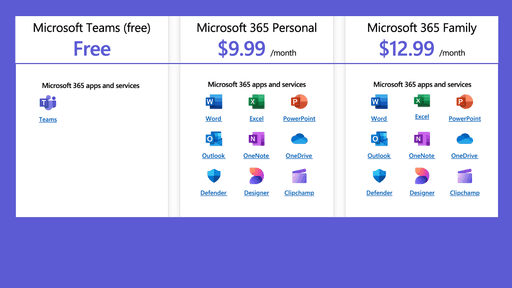 Microsoft Teams pricing: Plans, Features, Value | Lark
