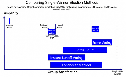 Tactical Voting Basics | The Center for Election Science
