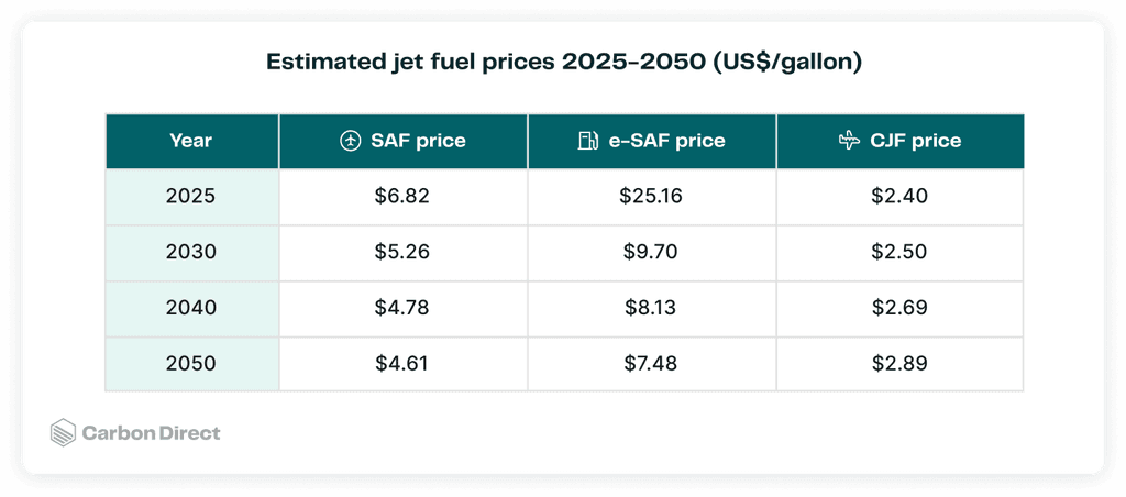 How SAF mandates in the EU and UK are reshaping aviation fuel markets ...
