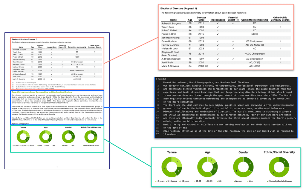 The future of Multimodal RAG: Transforming AI capabilities - Superlinear