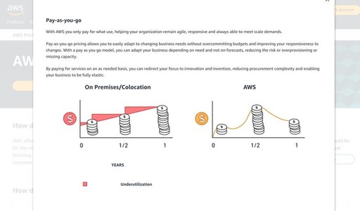 Pay-Per-Use Billing Model - Meaning, How It Works & Examples
