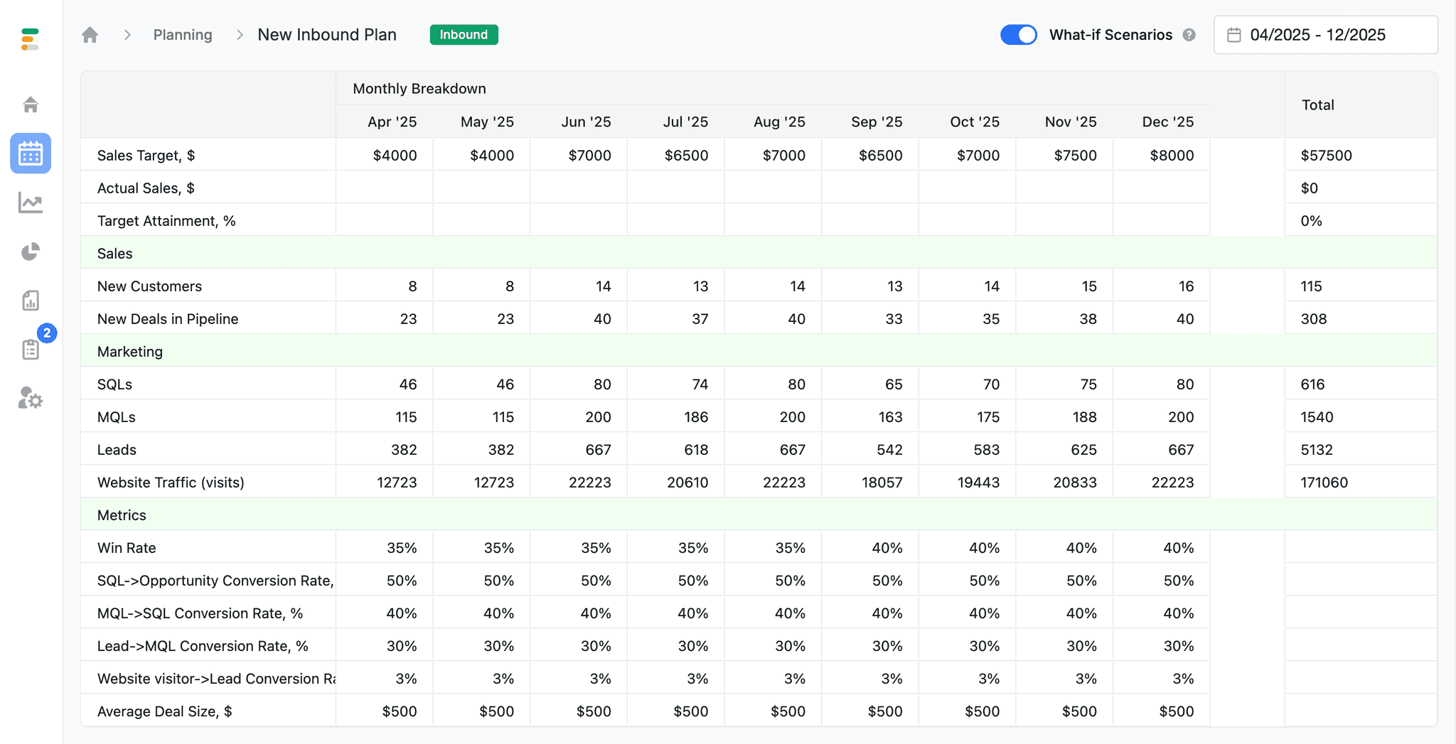 Sales Performance Management Guide: Strategy, Tools, and Best Practices