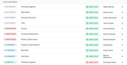 Tasks on TermSheet | Real Estate Investment Software