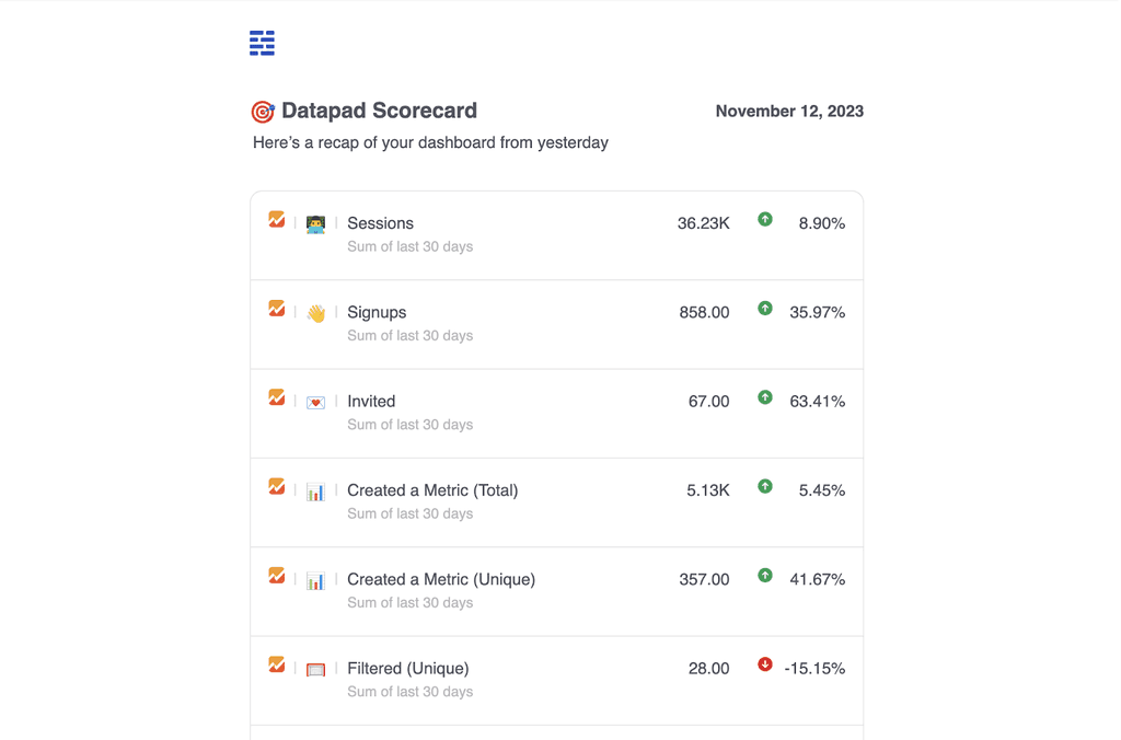 Best 8 Microsoft Power BI Alternatives in 2024 [In Depth Guide]