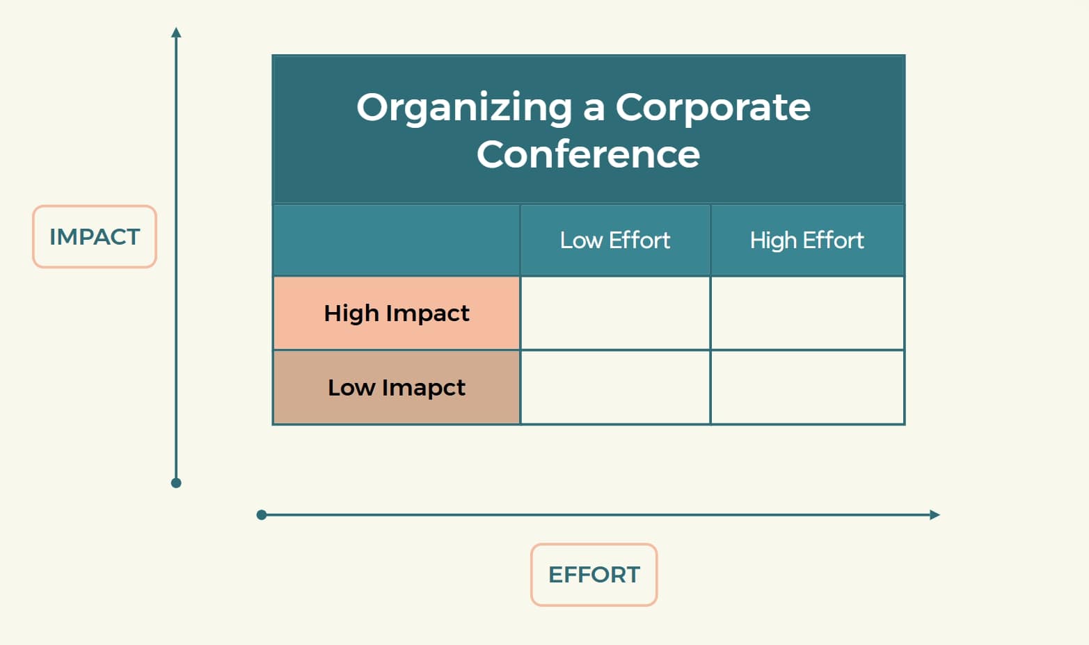 Complete Step-by-Step Guide on How to Create Priority Matrix