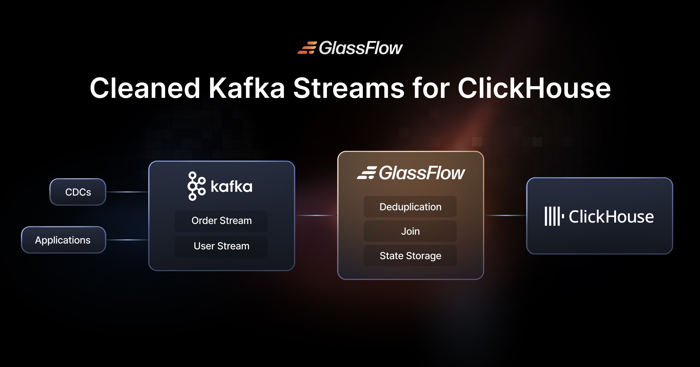 GlassFlow | Open-Source Kafka to ClickHouse Ingestion