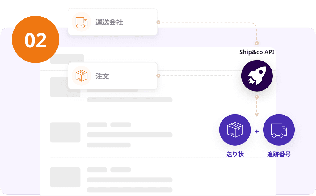 Ship&co | EC向け送り状発行システム & クラウド出荷管理