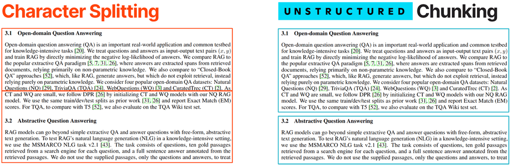 Understanding What Matters for LLM Ingestion and Preprocessing – Unstructured
