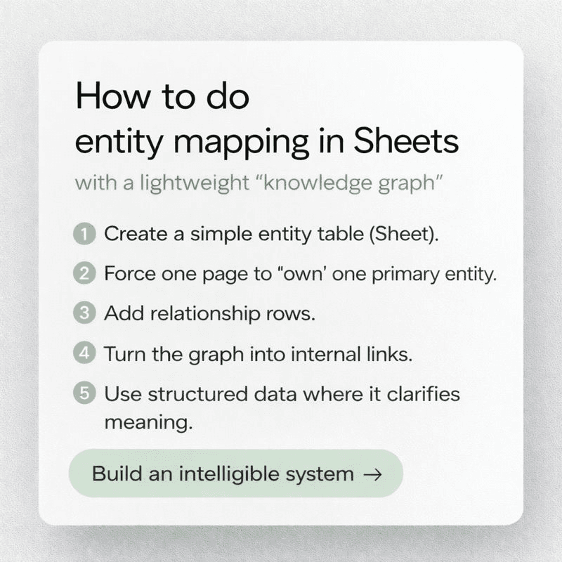 Entity-based SEO Explained: Beyond Keywords to Entities, NLP ...