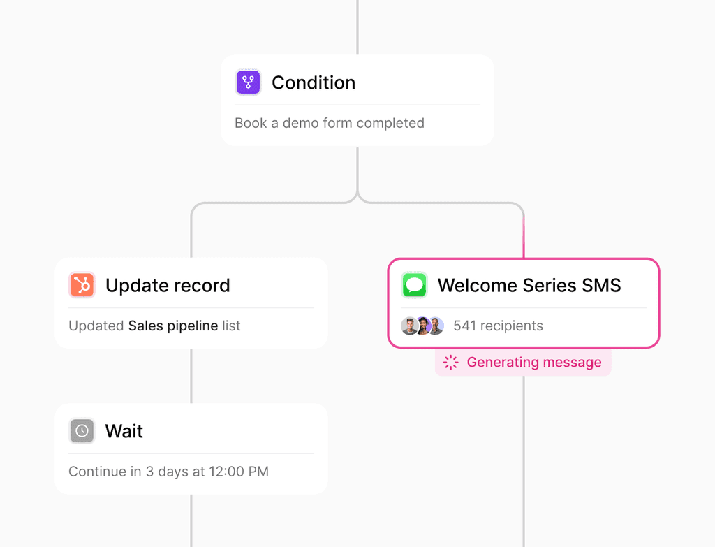 Enterprise SMS Marketing Platform | Global Reach | Bird