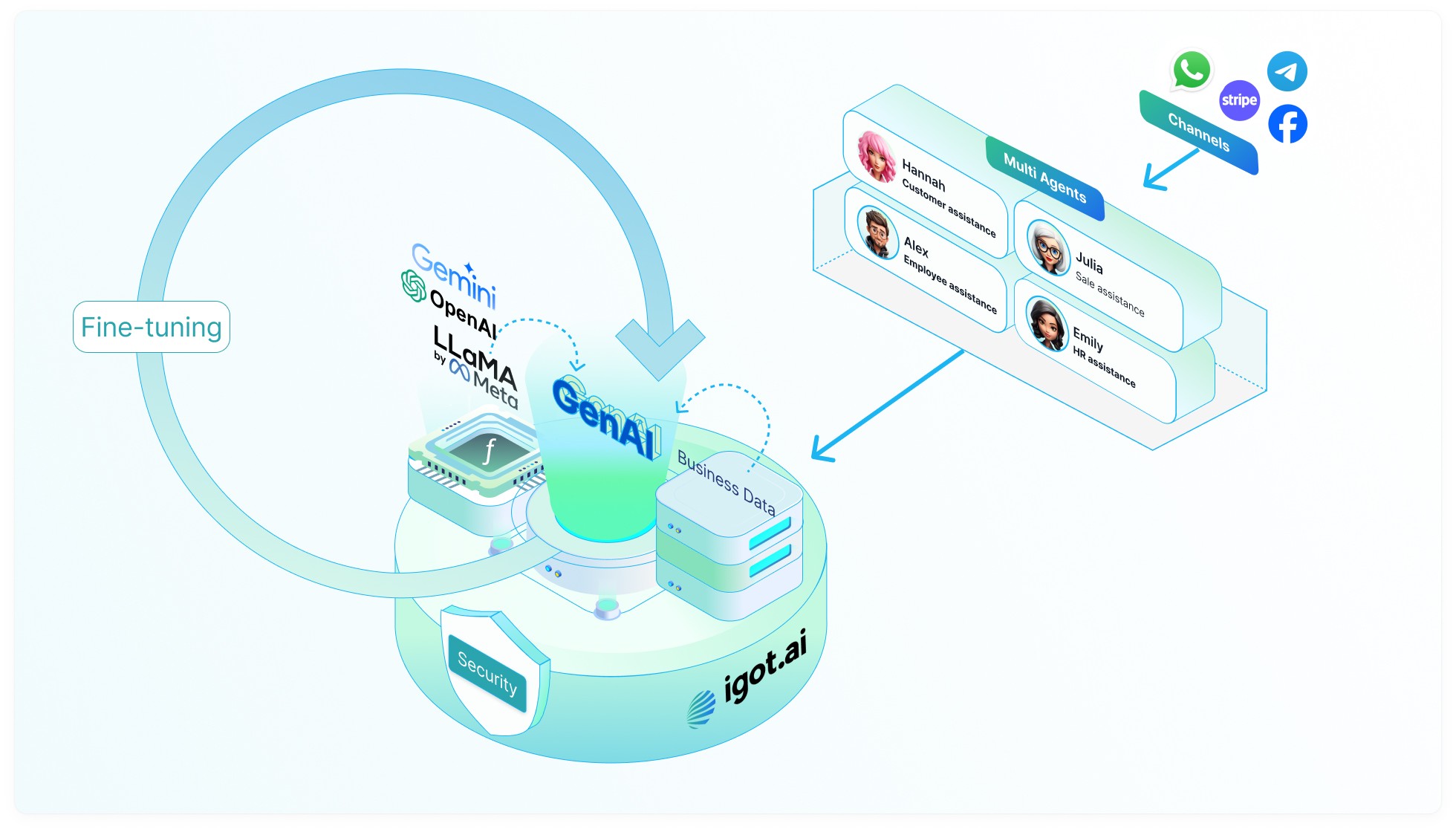 Ai Data Entry Assistant Elevate Framer Template 2414