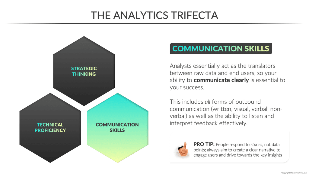 The Analytics Trifecta | Maven Analytics