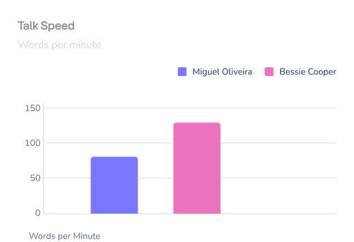 Screenloop | Interview Intelligence and AI Notetaker