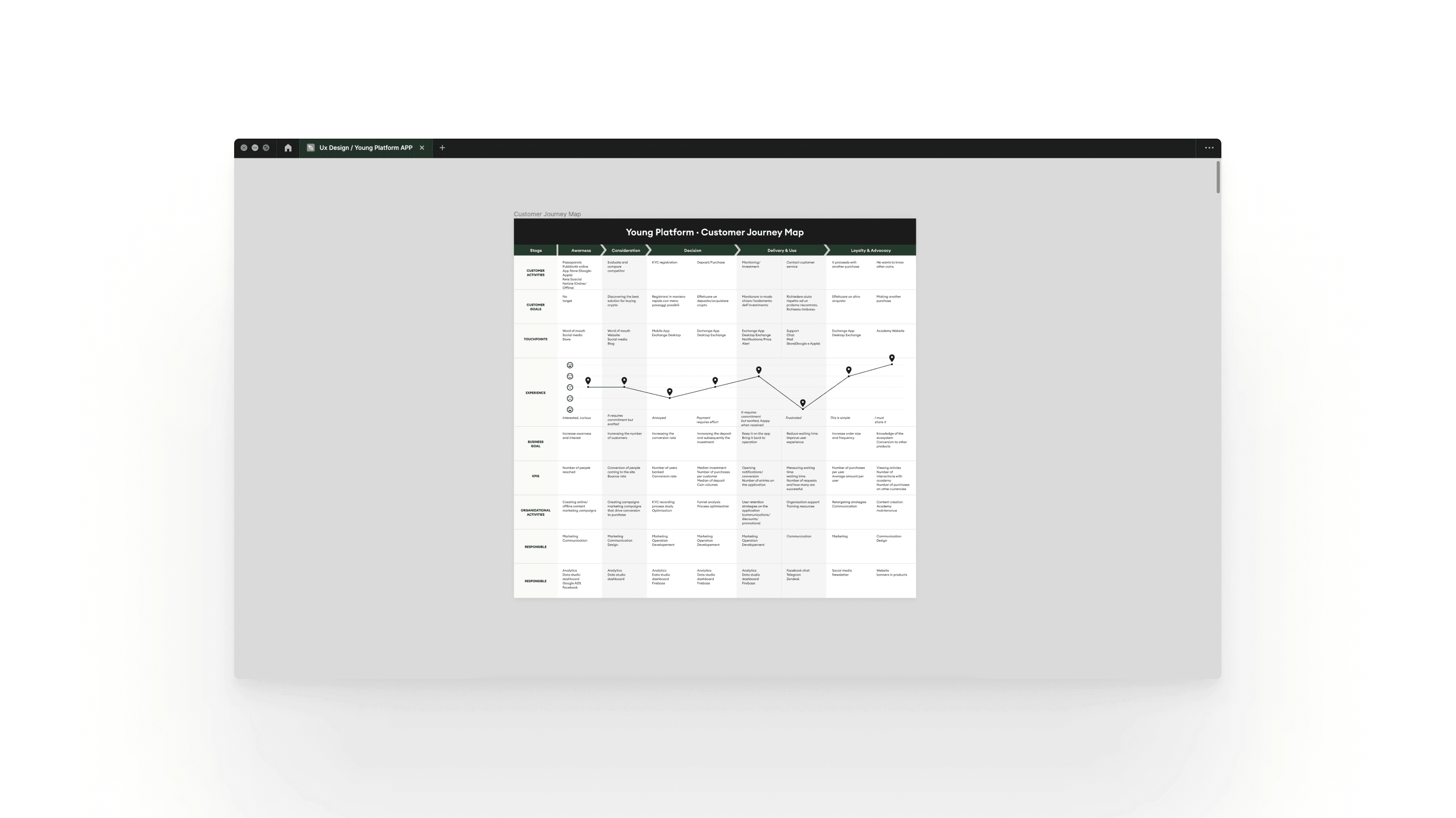 Federico Gallo — Designer