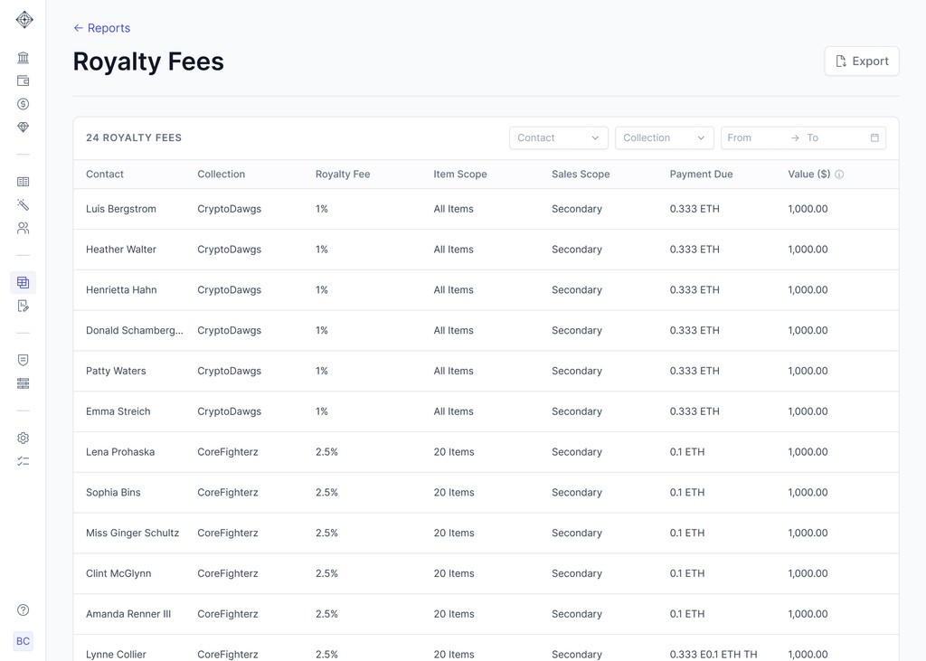 Automatic Royalty Calculations